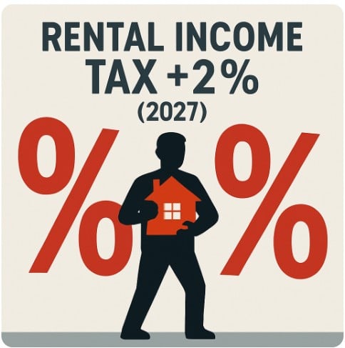 Property118 | Budget 2025: The real impact of the 2% tax rise on rental ...